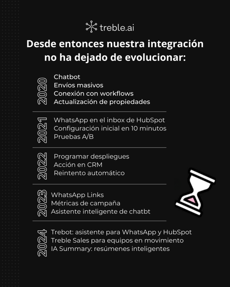 Qué es treble.ai y por qué es ideal para ventas y marketing